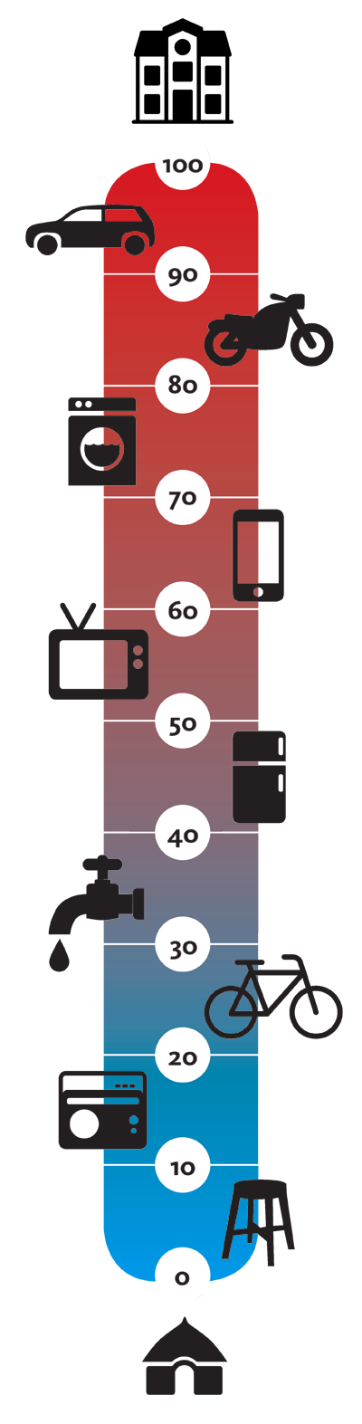 Play With IWI - Global Data Lab